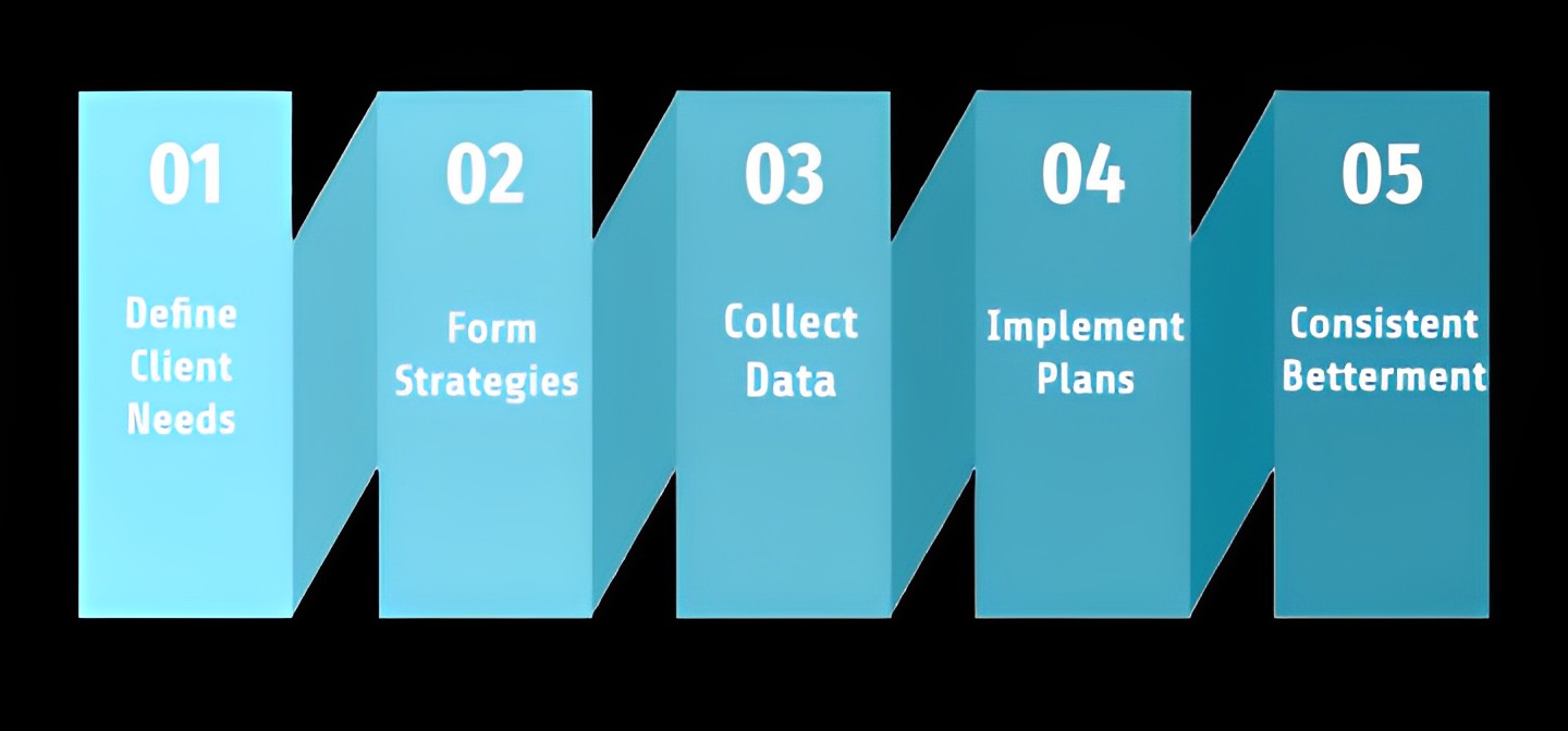 Consulting Services Emerging Tech